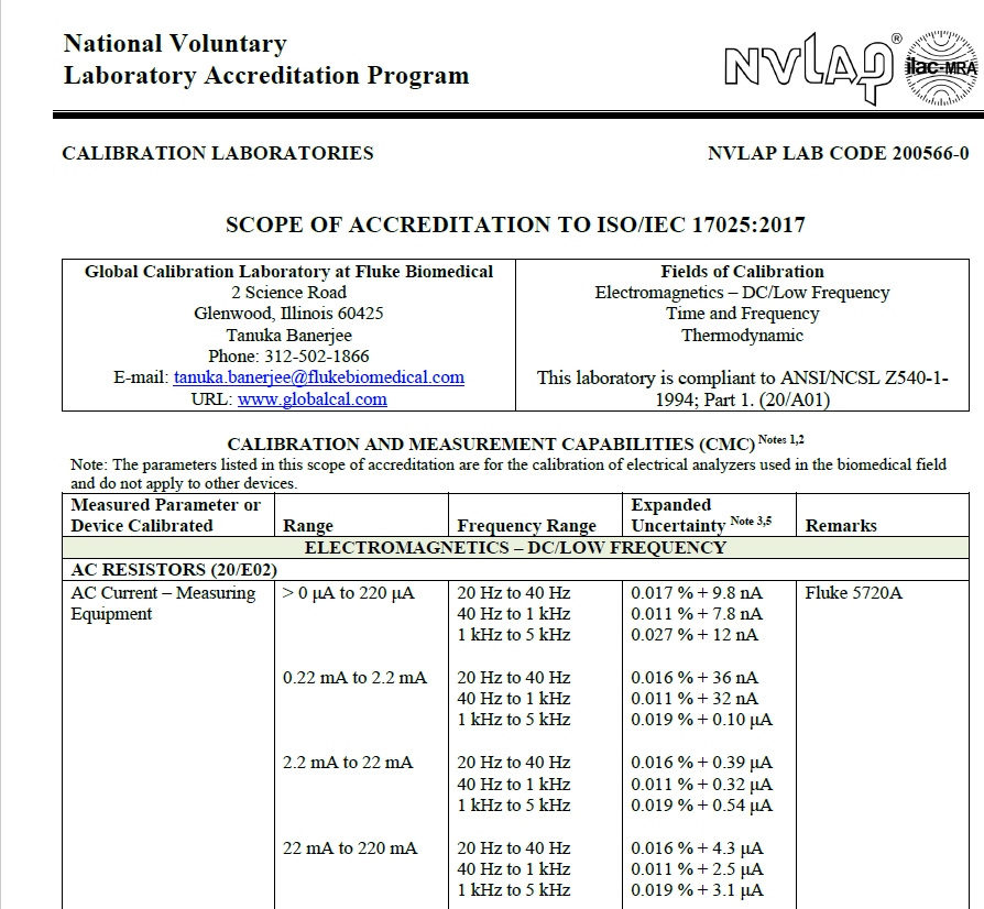 Fluke Biomedical NVLAP 17025 Accreditation Certificate & Scope 2024 Updated – LANDAUER HELP